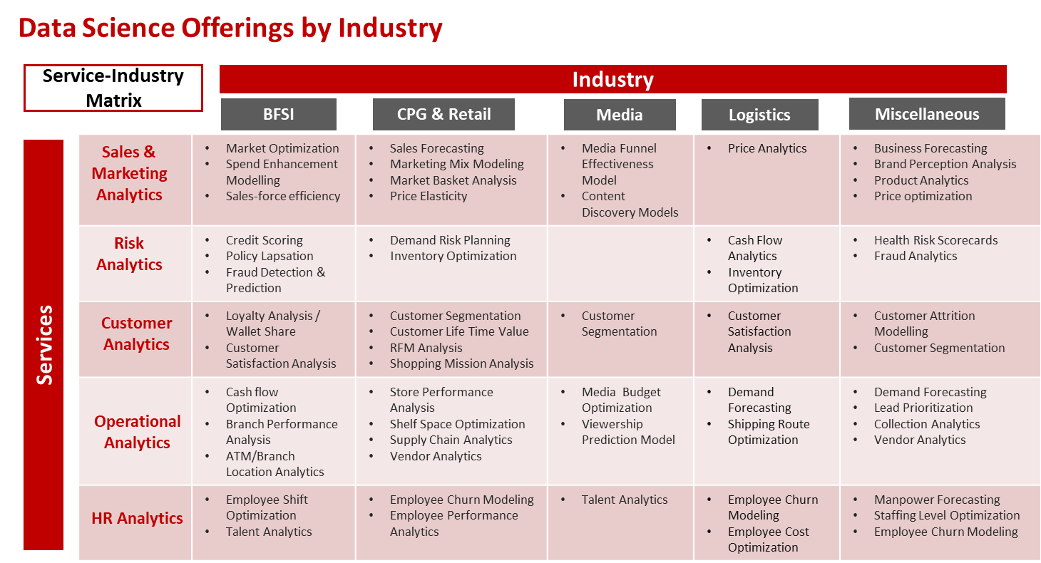 Data Sciences Services & Advanced Analytics Solutions