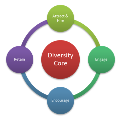 Diversity Charter of Datamatics | Human Resource