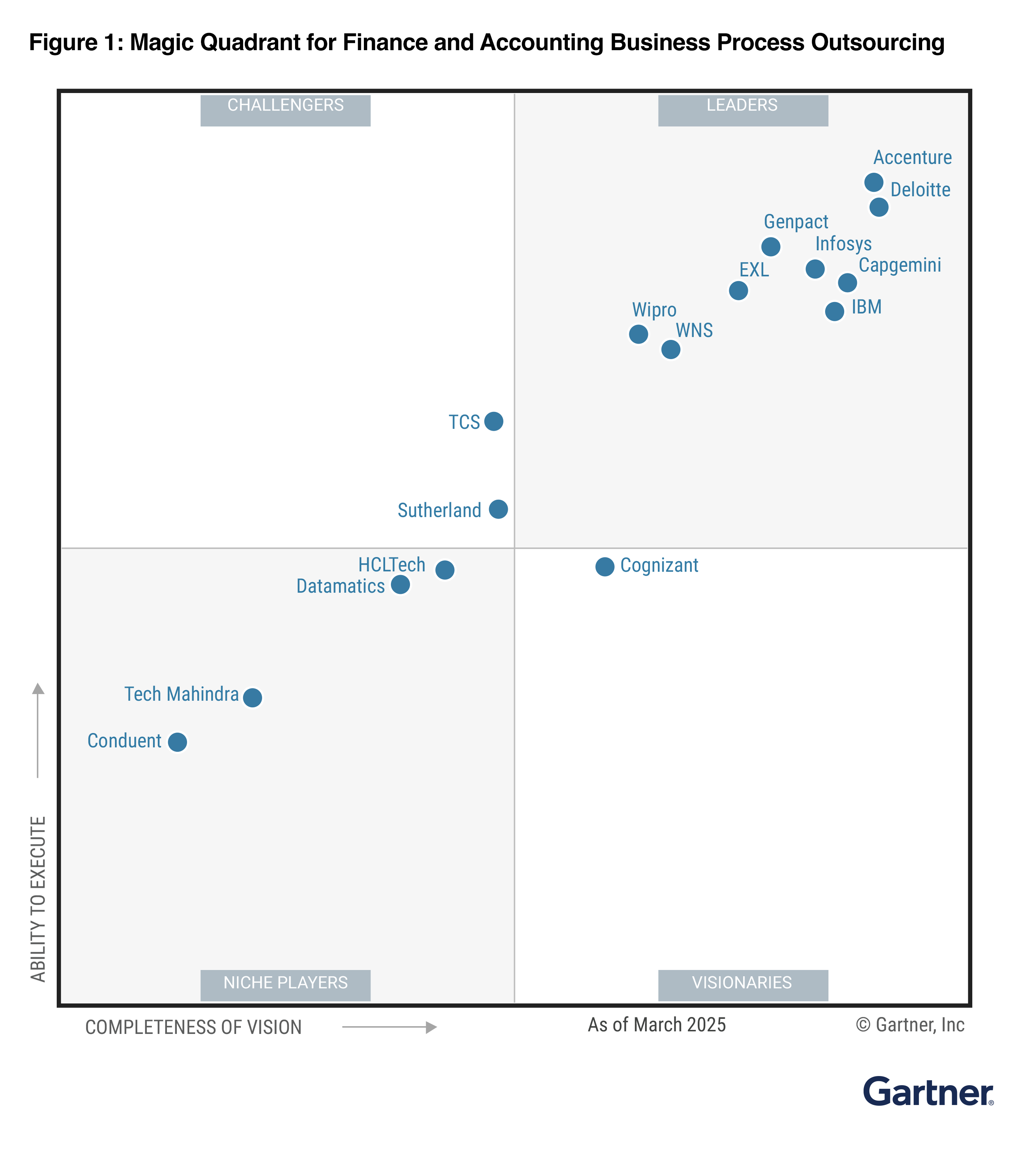 Analyst Reports on RPA, AI, IDP Technology | Datamatics