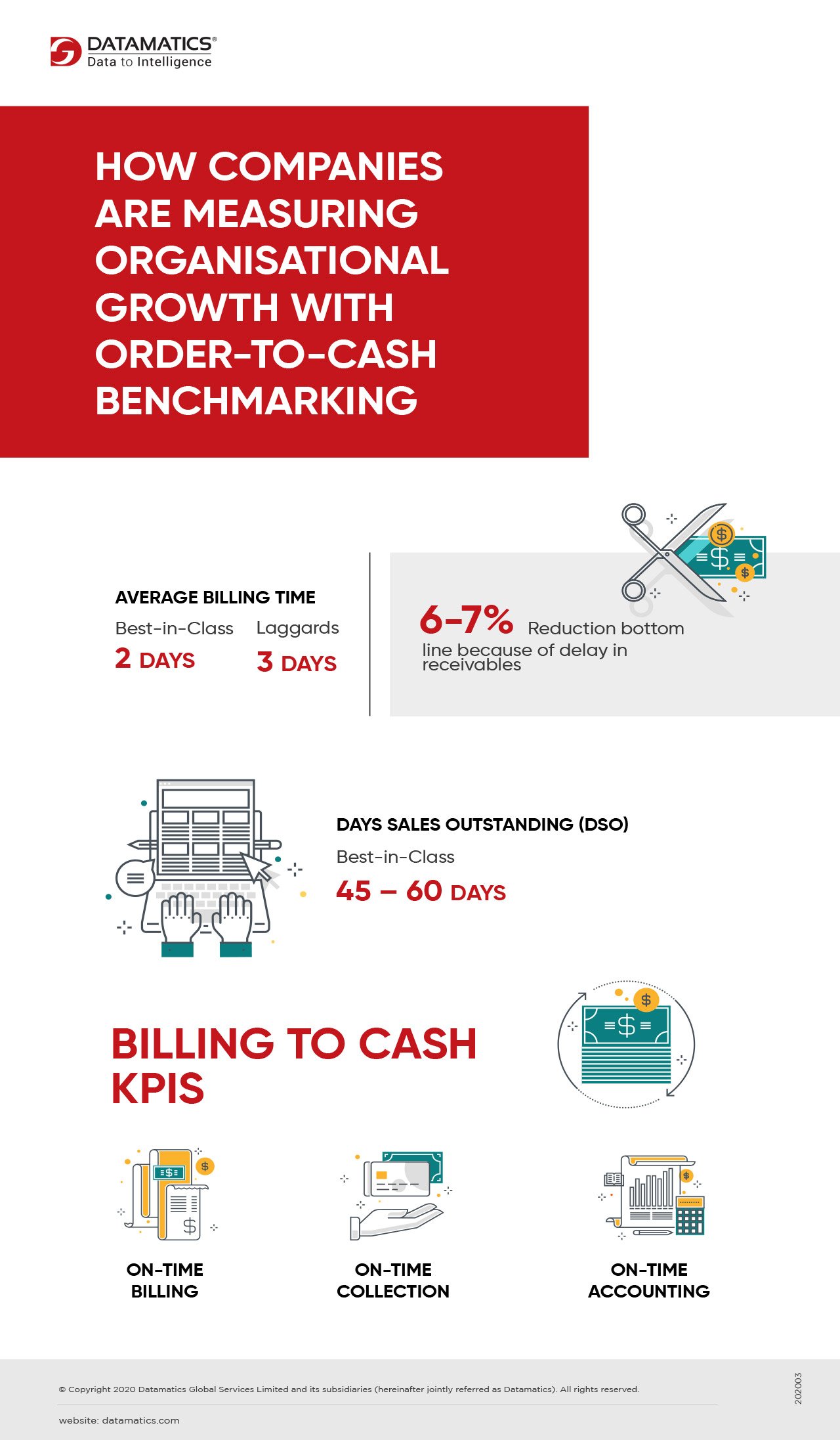 Infographic | How Companies are Measuring Organisational Growth with ...