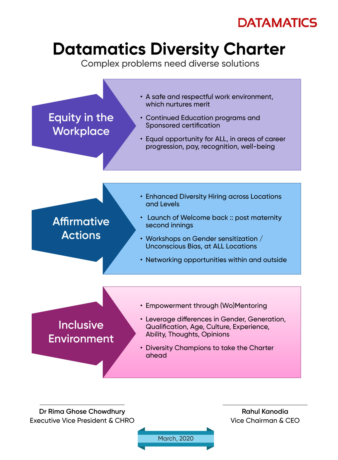 Diversity Charter | Human Resource