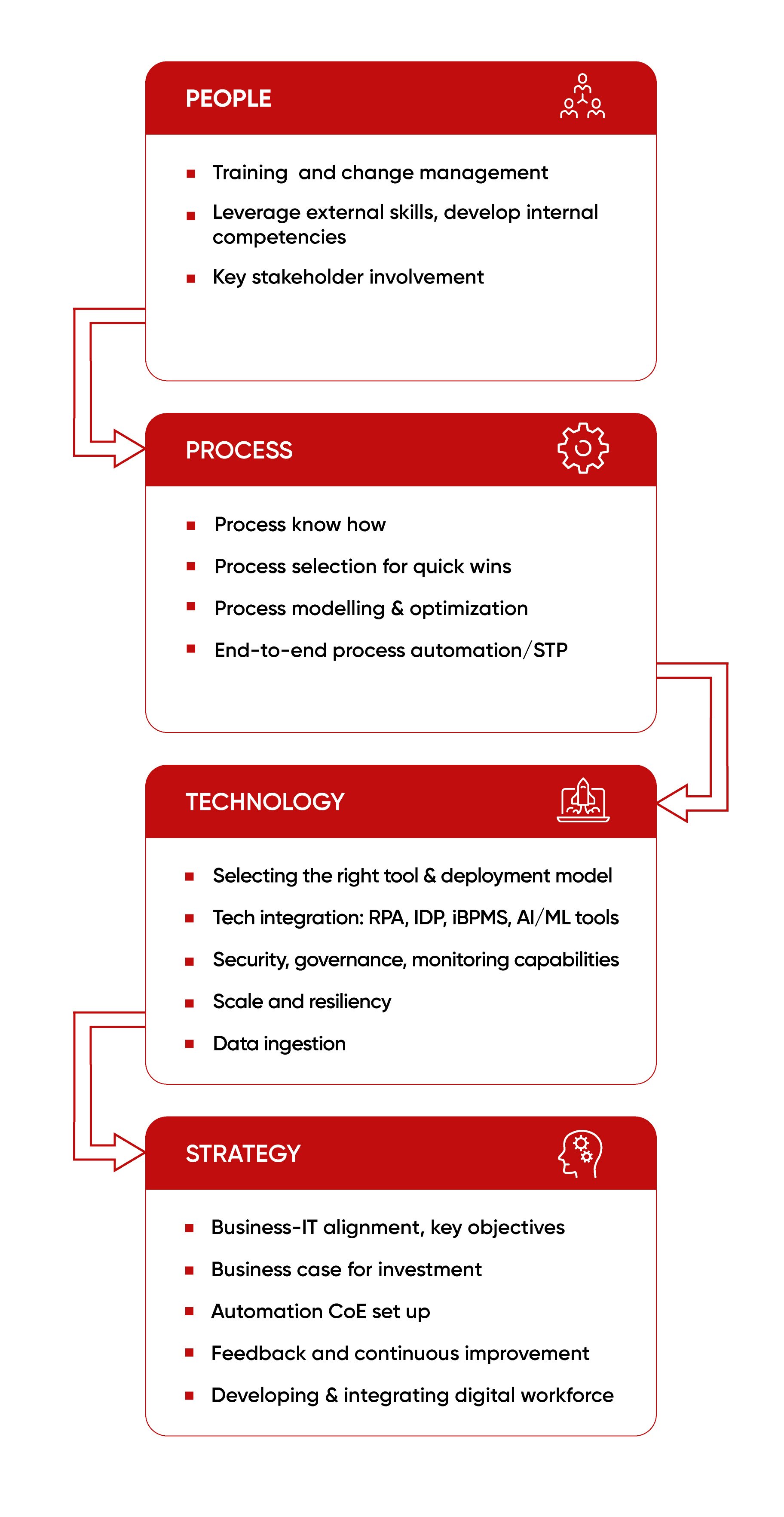 Hyperautomation Services & Solutions for Companies Across Industries Hyperautomation Services & Solutions for Companies Across Industries