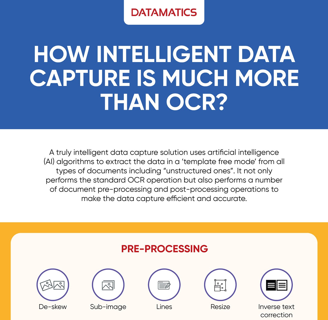 Infographic | How Intelligent Data Capture is More than OCR